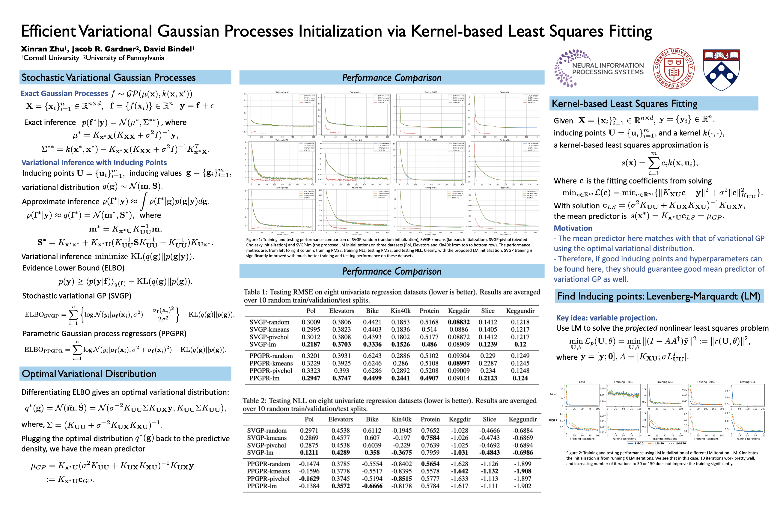 NeurIPS Efficient Variational Gaussian Processes Initialization via Kernel-based Least Squares ...